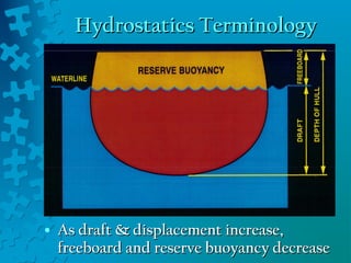 Lesson 24 buoyancy & stability | PPT