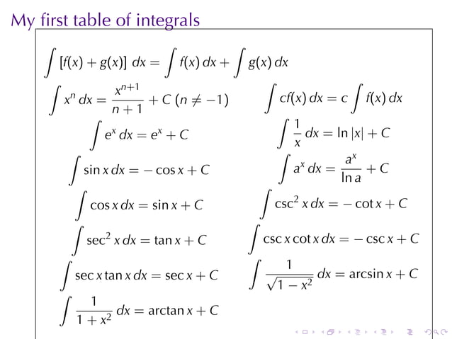 Lesson 25: Evaluating Definite Integrals (Section 10 version) | PPT