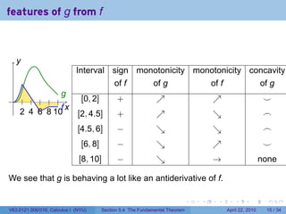 Lesson 25: The Fundamental Theorem of Calculus | PDF