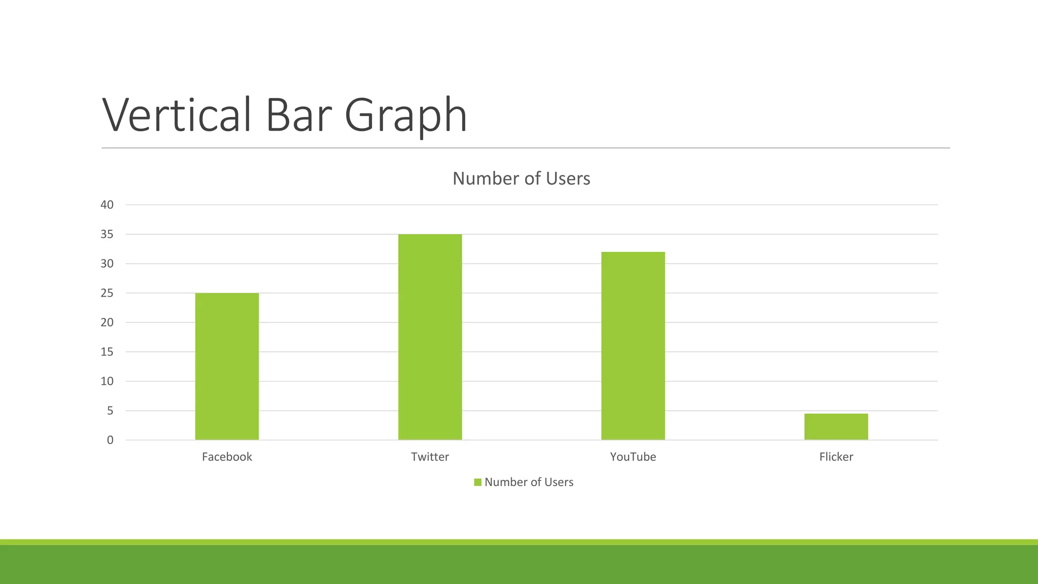 Lesson 26 Presenting And Interpreting Data In Tabular And Graphical