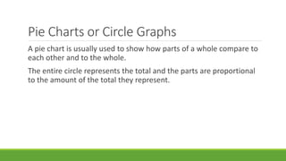 Lesson 26 presenting and interpreting data in tabular and graphical ...