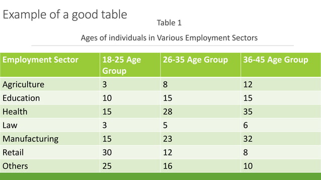 Lesson 26 presenting and interpreting data in tabular and graphical ...