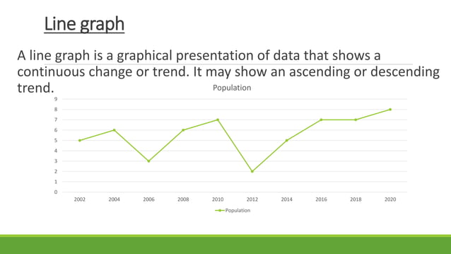 Lesson 26 presenting and interpreting data in tabular and graphical froms | PPTX