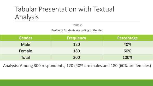 Lesson 26 presenting and interpreting data in tabular and graphical froms | PPT