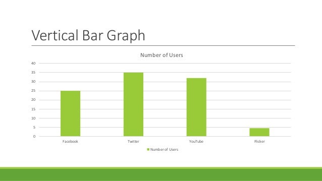 Lesson 26 presenting and interpreting data in tabular and graphical f… Lesson 26 presenting and interpreting data in tabular and graphical f…