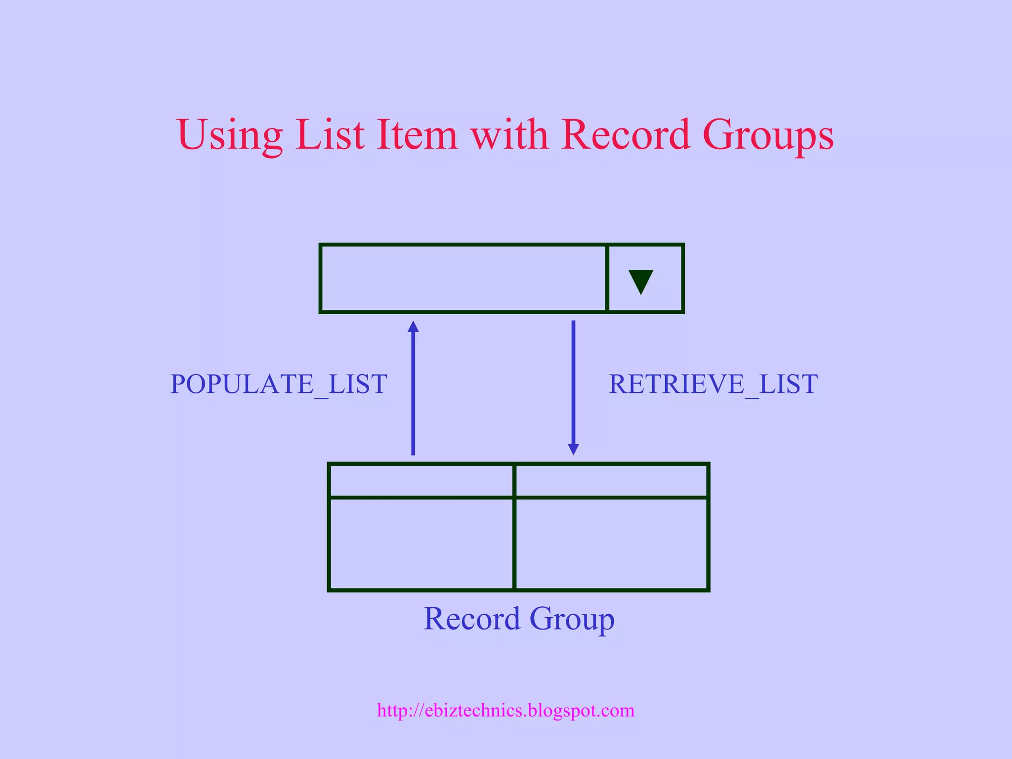 Oracle Forms Record Groups Ppt Databases Computer Software And