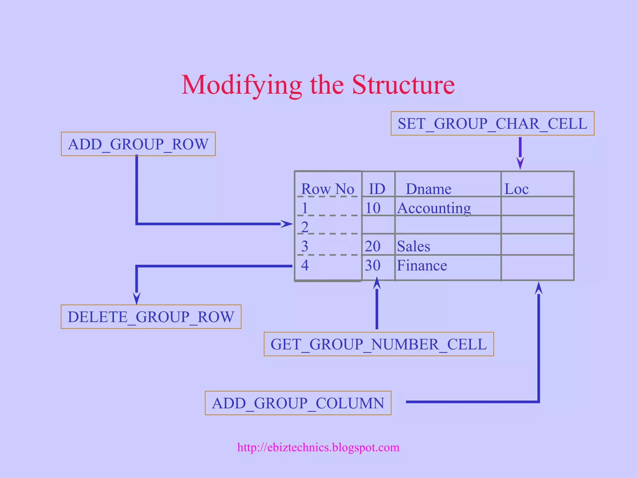 Oracle Forms Record Groups Ppt Databases Computer Software And