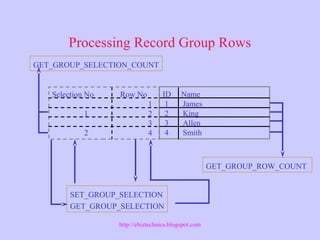 Oracle Forms: Record Groups | PPT
