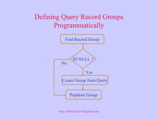 Oracle Forms: Record Groups | PPT