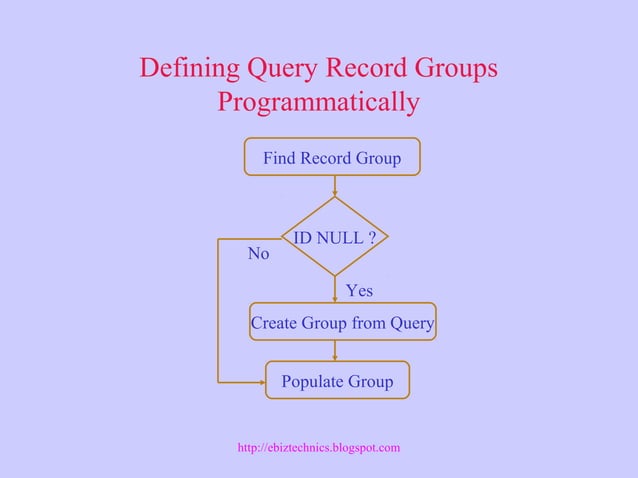 Oracle Forms Record Groups Ppt Databases Computer Software And