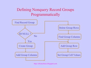 Oracle Forms: Record Groups | PPT | Databases | Computer Software and Applications