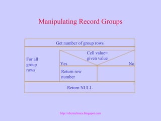 Oracle Forms: Record Groups | PPT
