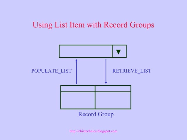 Oracle Forms Record Groups Ppt Databases Computer Software And