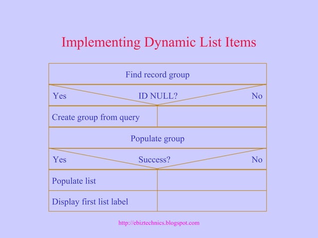 Oracle Forms: Record Groups | PPT | Databases | Computer Software and Applications