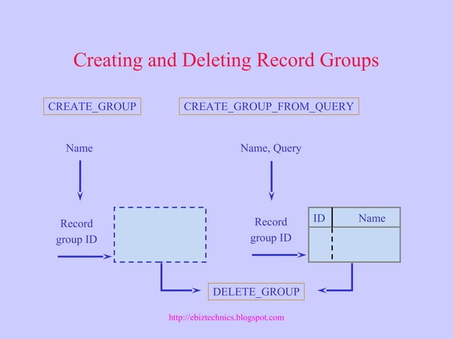 Oracle Forms Record Groups Ppt Databases Computer Software And