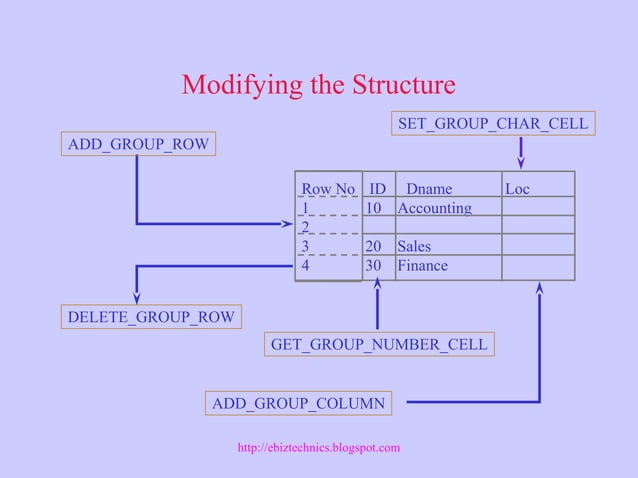 Oracle Forms: Record Groups | PPT | Databases | Computer Software and Applications