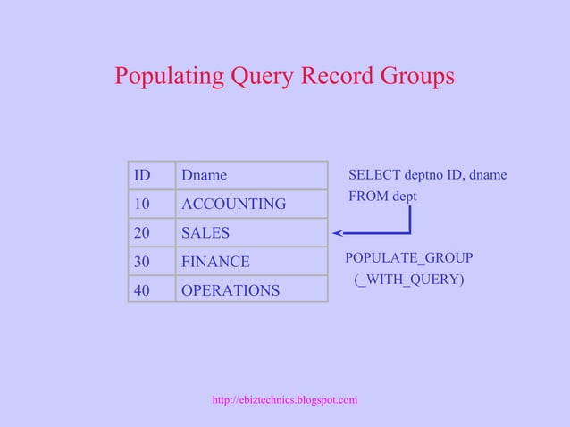 Oracle Forms Record Groups Ppt Databases Computer Software And