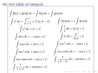Lesson 27: Evaluating Definite Integrals | PDF