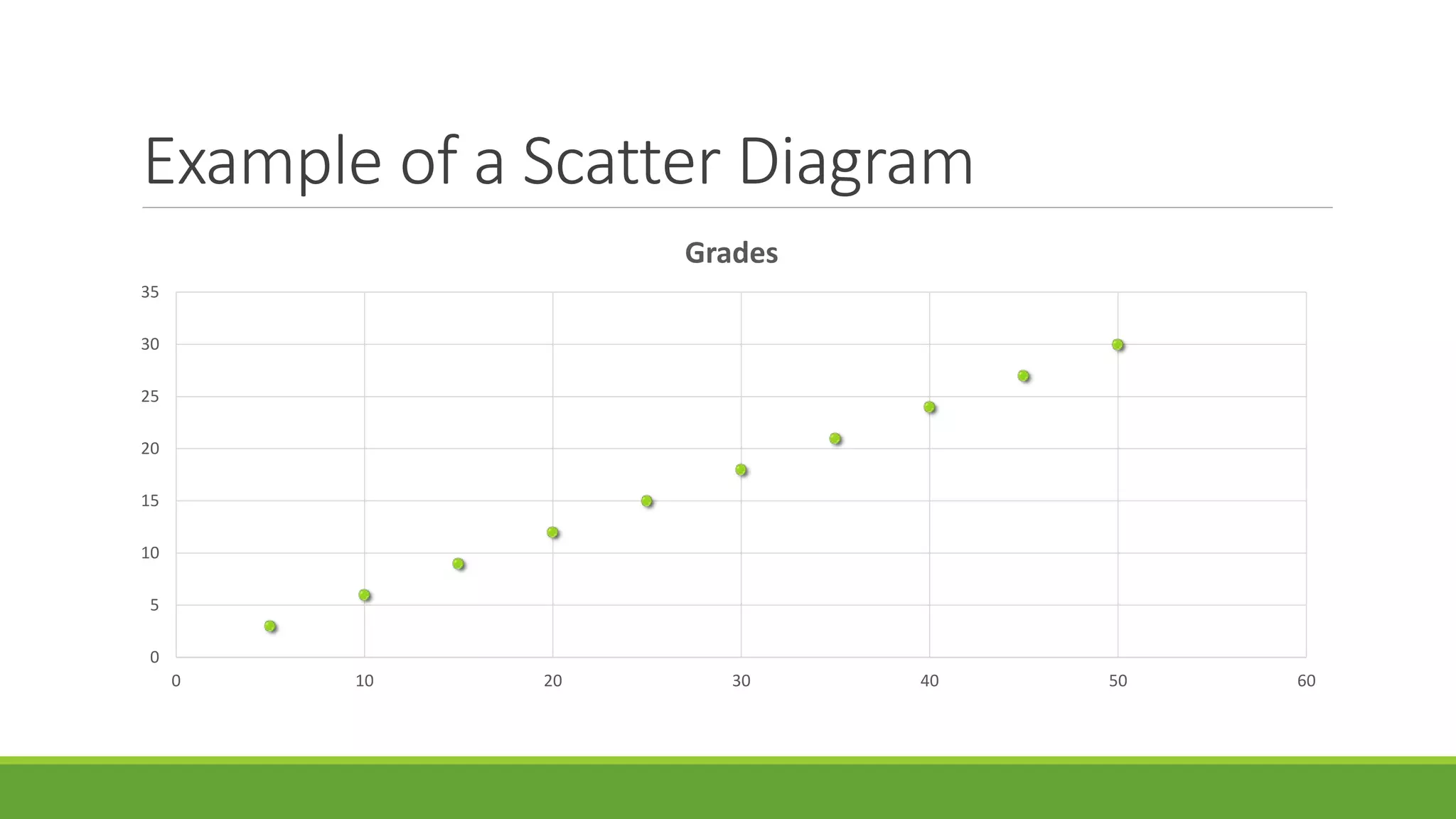 Lesson 27 Using Statistical Techniques In Analyzing Data Pptx