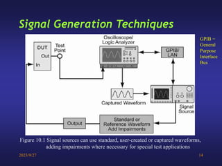Lesson 28 Signal Sources (Lecture 14).ppt