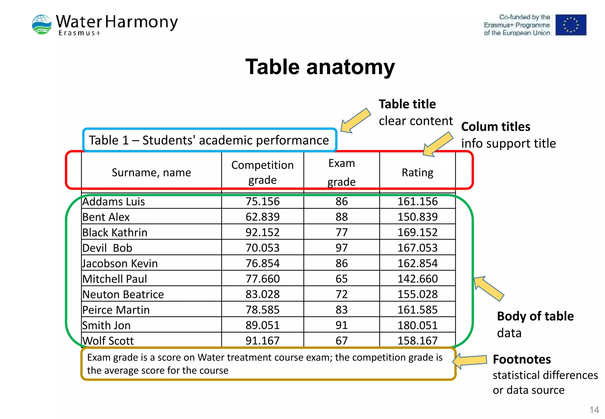 Lesson 2 (Academic writting)- Structuring of manuscript - Sorochkina.pptx