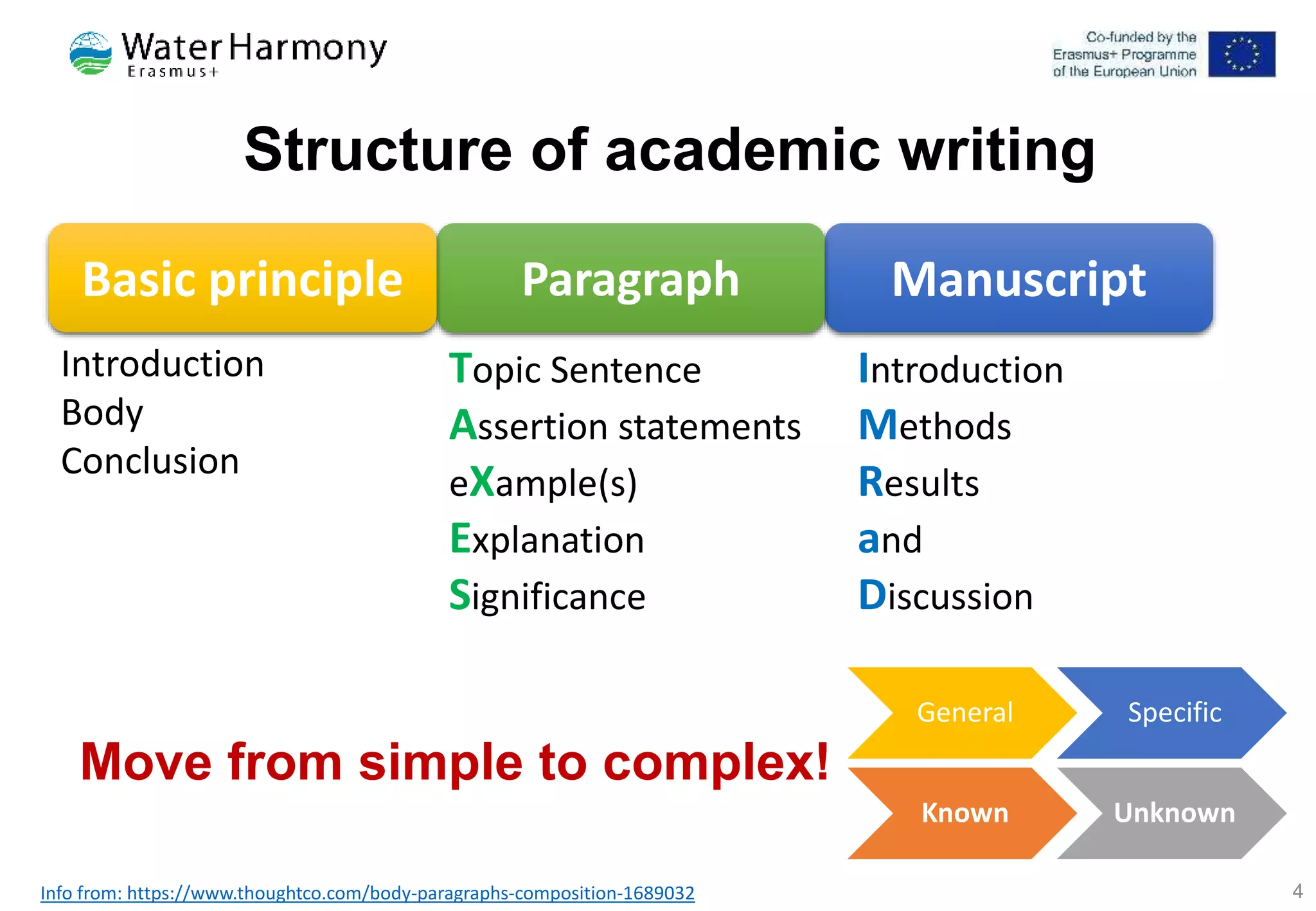 Lesson 2 (Academic writting)- Structuring of manuscript - Sorochkina.pptx