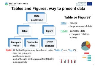 Lesson 2 (Academic writting)- Structuring of manuscript - Sorochkina.pptx