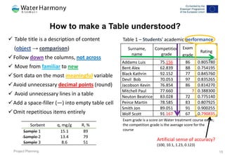 Lesson 2 (Academic writting)- Structuring of manuscript - Sorochkina.pptx
