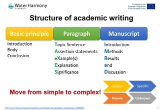 Lesson 2 (Academic writting)- Structuring of manuscript - Sorochkina.pptx
