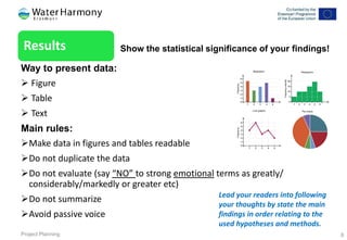 Lesson 2 (Academic writting)- Structuring of manuscript - Sorochkina.pptx