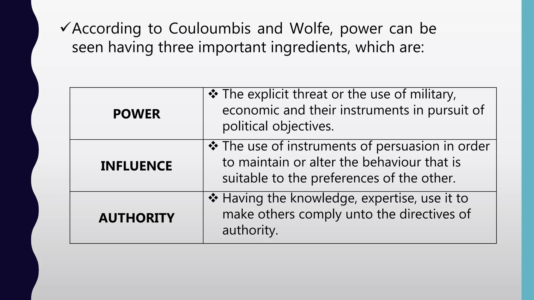 THE POLITICAL IDEOLOGIES / NATURE, TYPES AND CONSEQUENCES OF POWER | PPTX