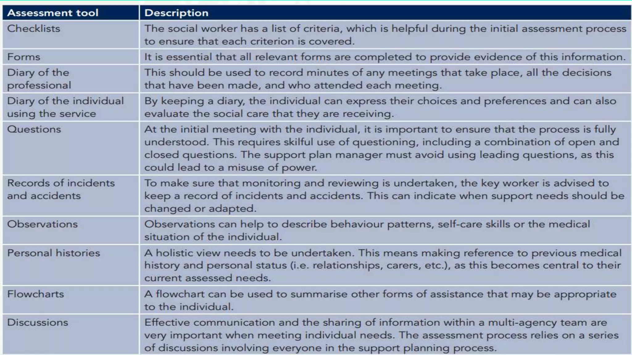 Lesson 2 assessment tools | PPT