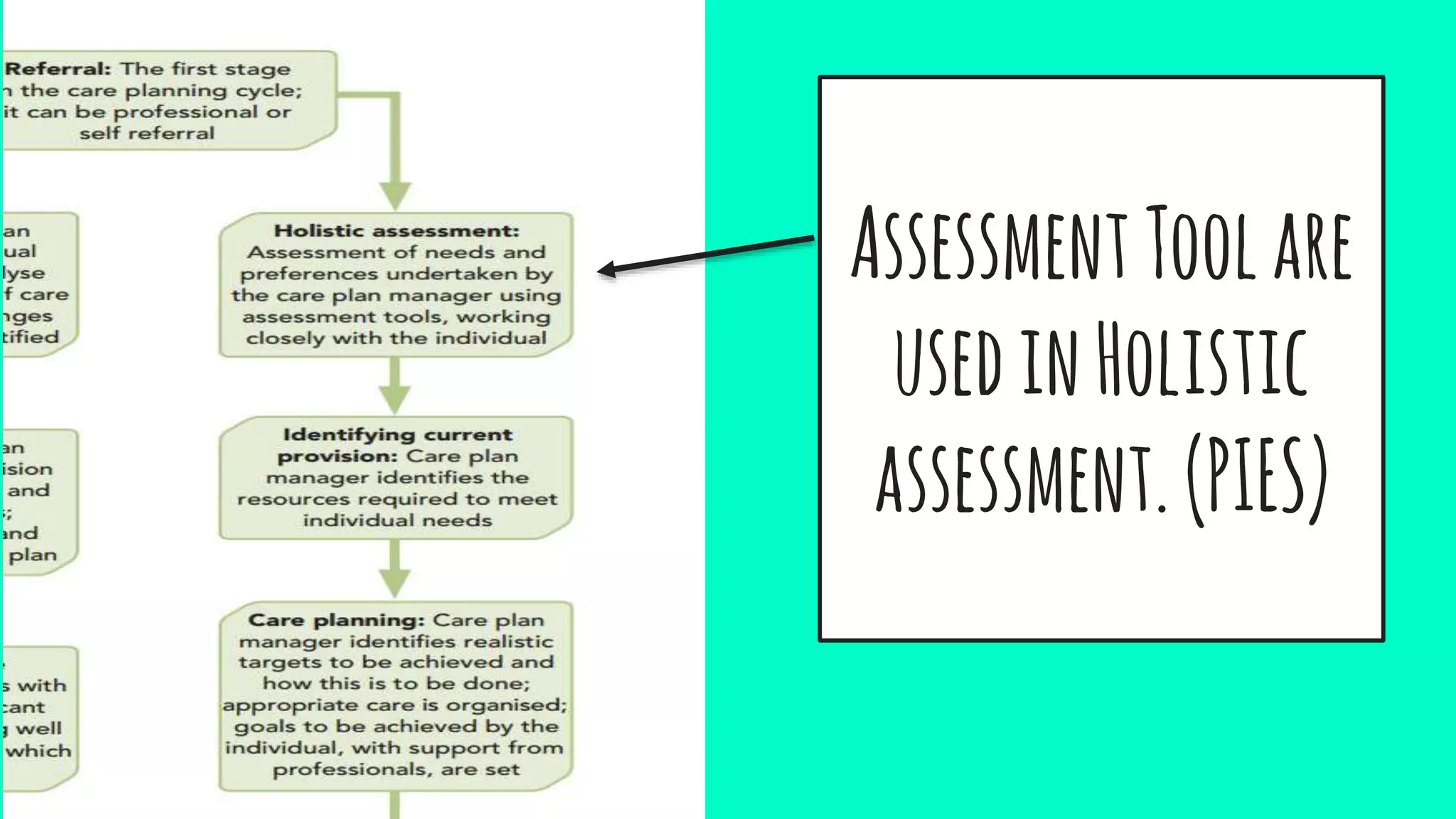 Lesson 2 assessment tools | PPT