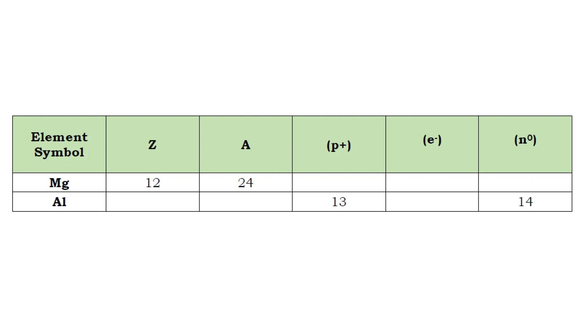 lesson 2 Atomic Number and Synthesis of New Elements.pptx