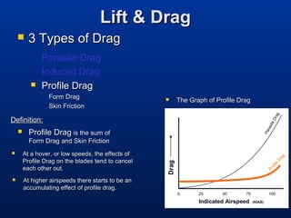 Lesson 2 basic aerodynamics | PPT