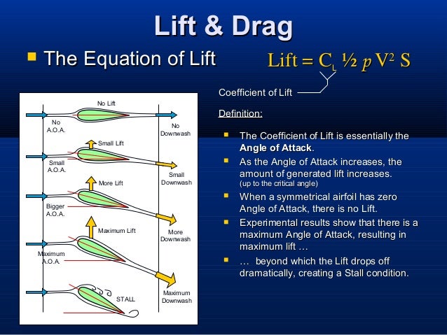 Lesson 2 basic aerodynamics