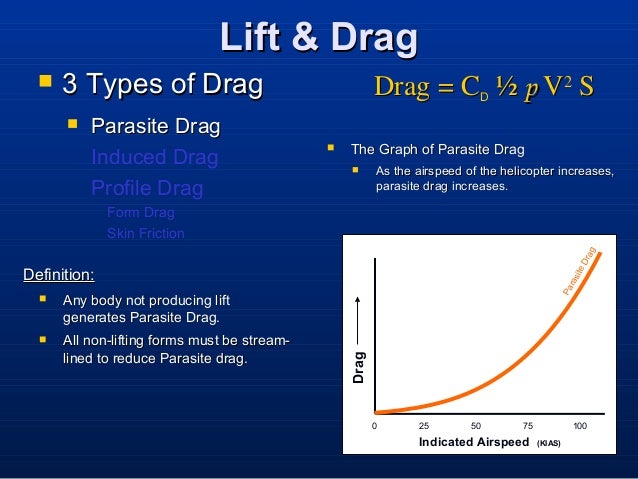 Lesson 2 basic aerodynamics