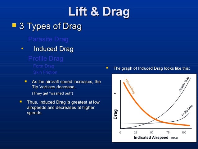 Lesson 2 basic aerodynamics