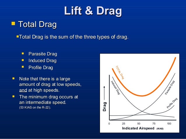 Lesson 2 basic aerodynamics