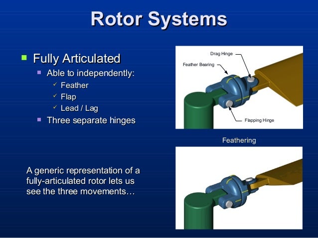 Lesson 2 basic aerodynamics
