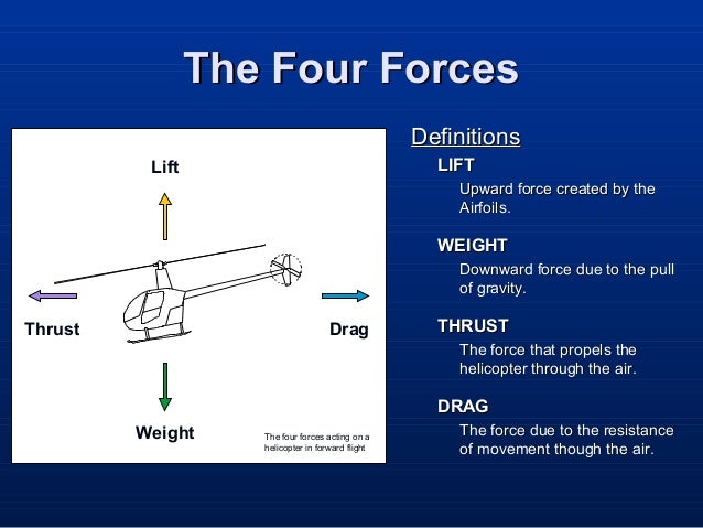Lesson 2 basic aerodynamics