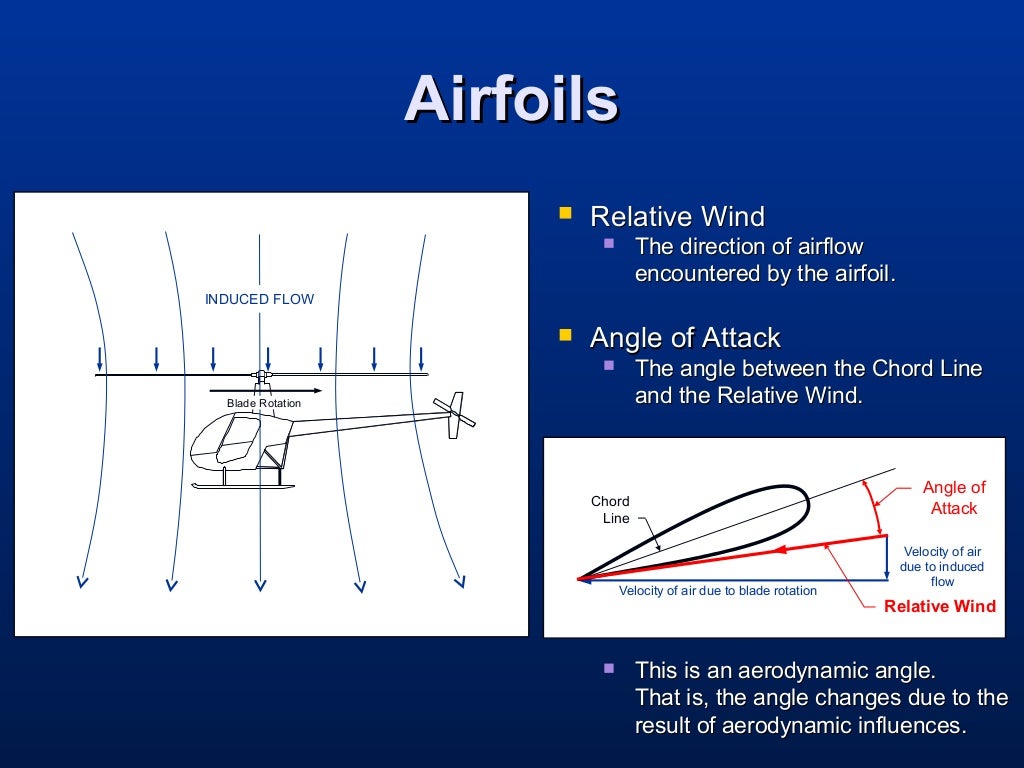 Lesson 2 basic aerodynamics