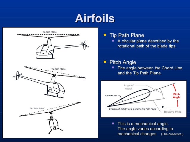Lesson 2 basic aerodynamics