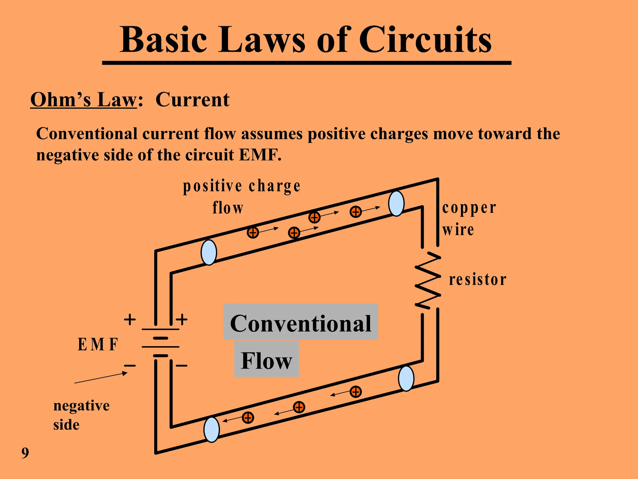 Lesson 2 Basic Circuit Laws.pptlllllllllllllllllllllll | PPT