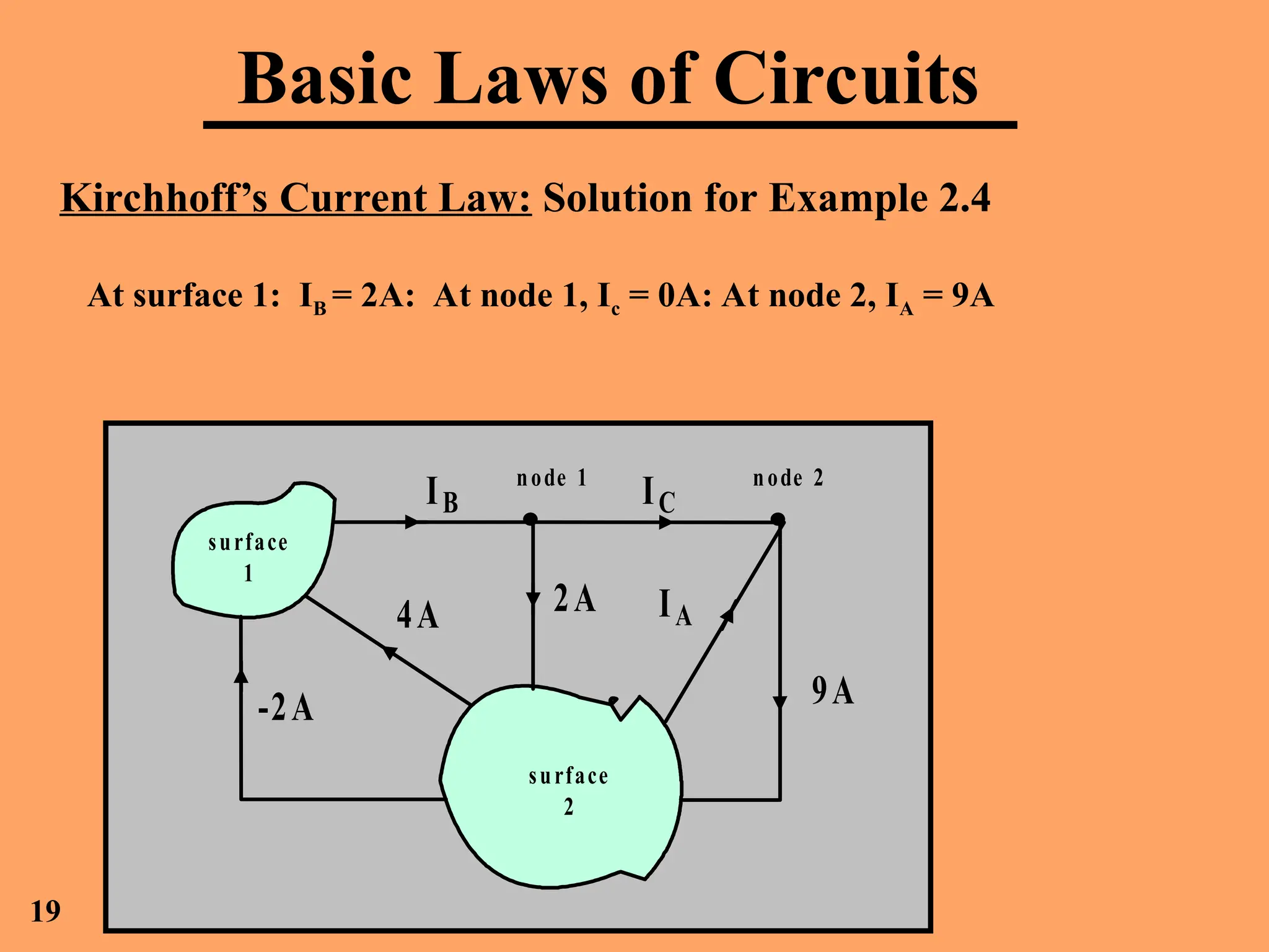 Lesson 2 Basic Circuit Laws.pptlllllllllllllllllllllll | PPT