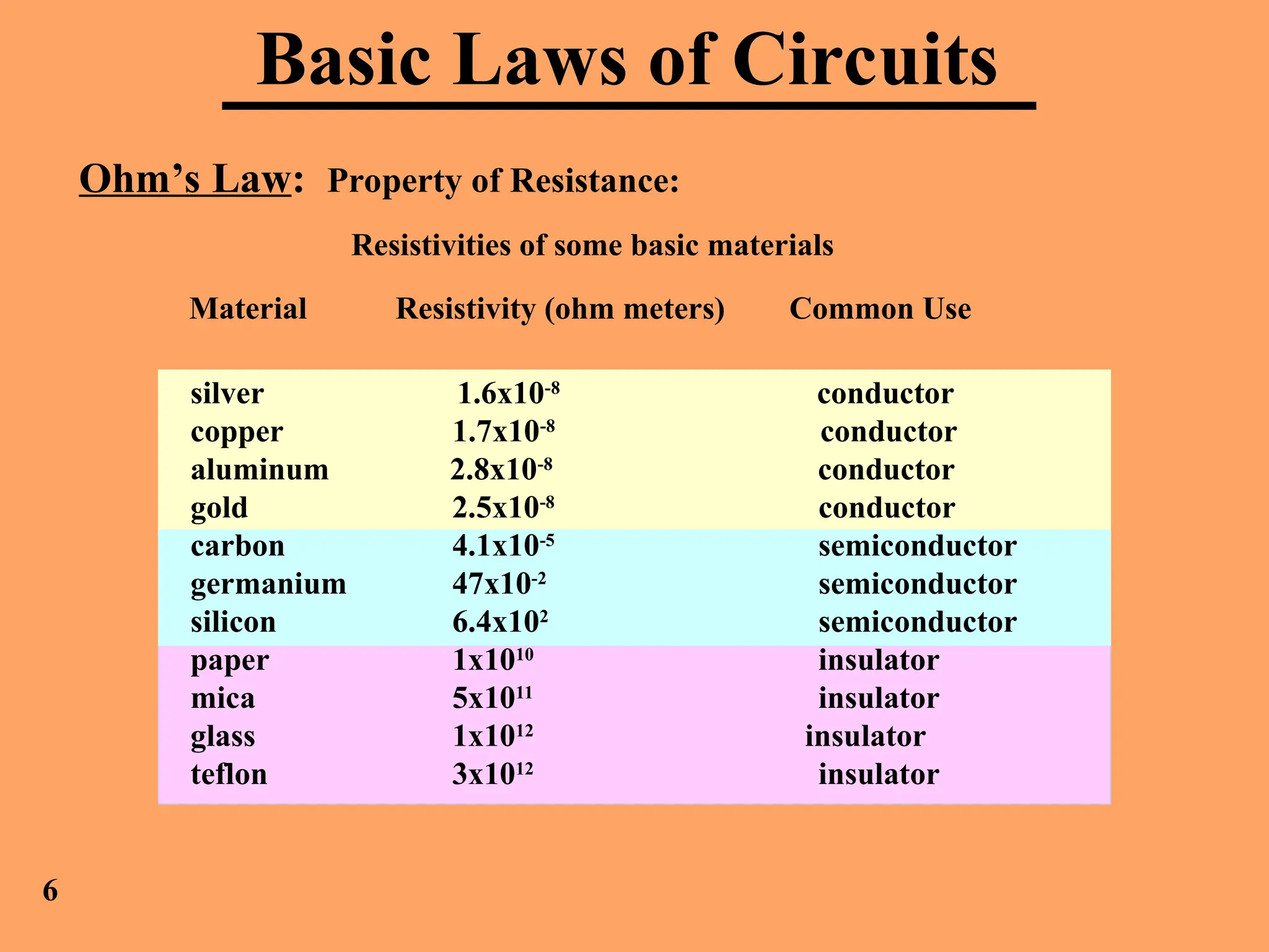 Lesson 2 Basic Circuit Laws.pptlllllllllllllllllllllll | PPT
