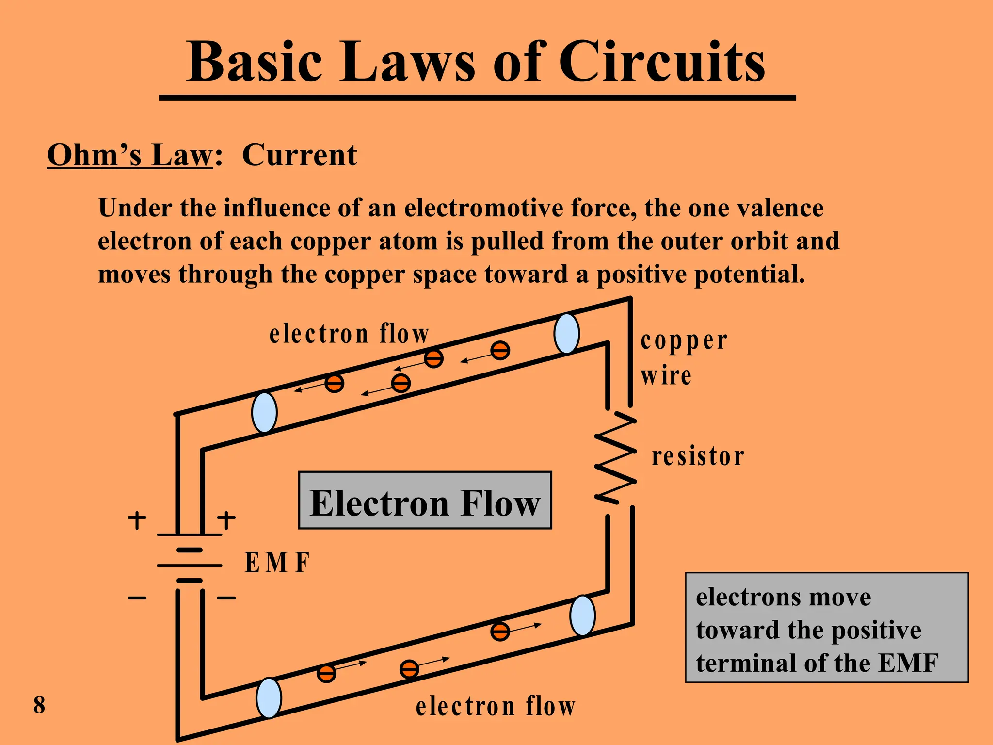 Lesson 2 Basic Circuit Laws.pptlllllllllllllllllllllll | PPT