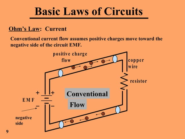 Lesson 2 Basic Circuit Laws.pptlllllllllllllllllllllll | PPT