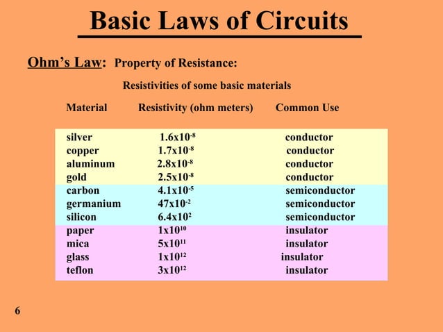 Lesson 2 Basic Circuit Laws.pptlllllllllllllllllllllll | PPT