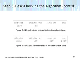 Lesson 2 beginning the problem solving process | PPT